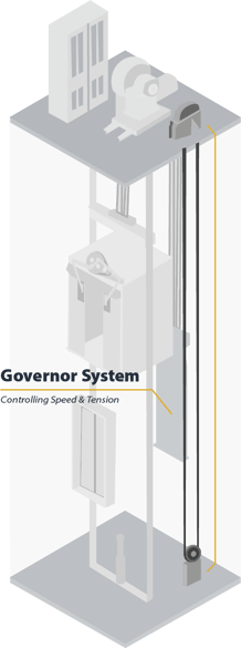 Encoder for the Elevator Industry | Encoders for Elevator Industry